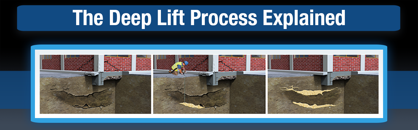 The Deep Lift Process Explained