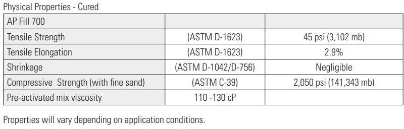 Alchatek Infrastructure Repair Blog: Polyurethane Leak Seal Injection ...