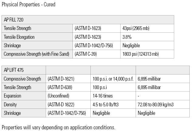 Alchatek Infrastructure Repair Blog: Polyurethane Leak Seal Injection ...