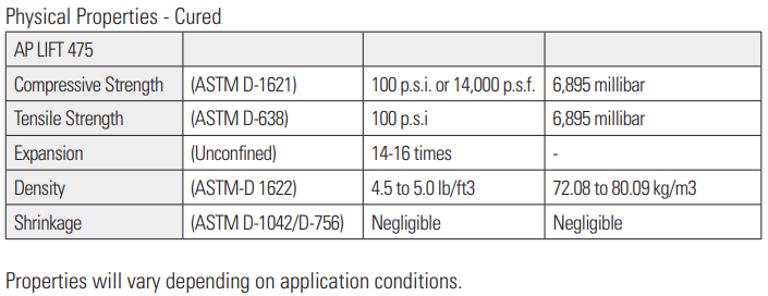 Alchatek Infrastructure Repair Blog: Polyurethane Leak Seal Injection ...