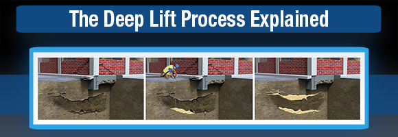 The Deep Lift Process Explained