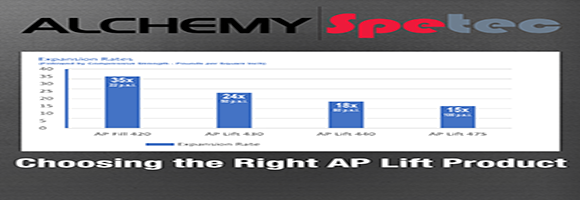 AS Choosing the Right AP Lift Product