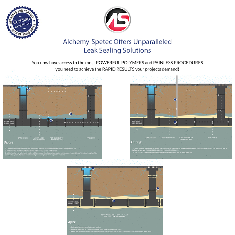 Polyurethane Grout Injection Prevents Stormwater Infiltration