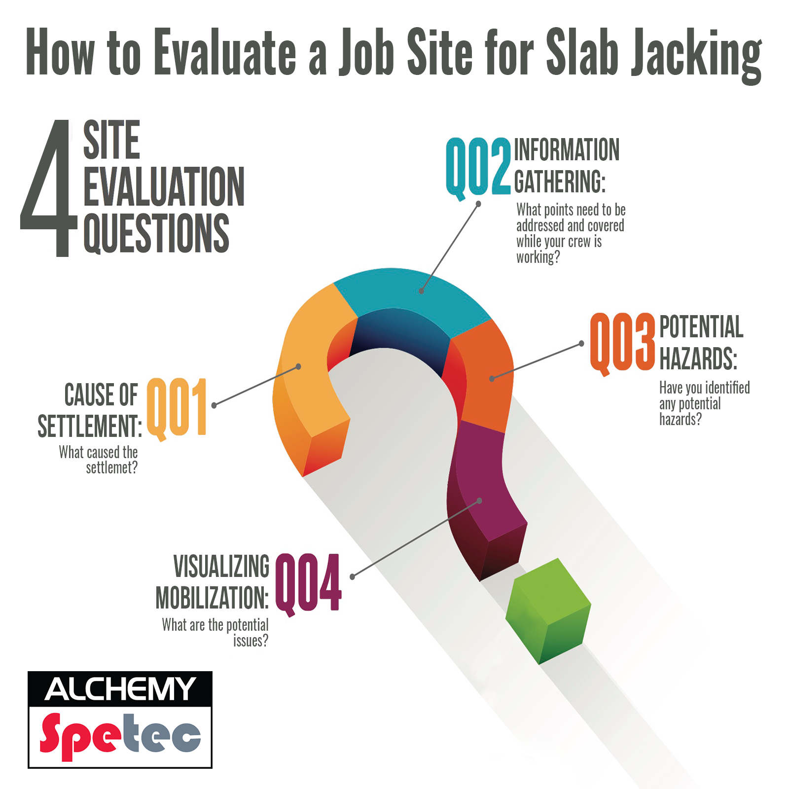 How to Evaluate a Job Site for Slab Jacking